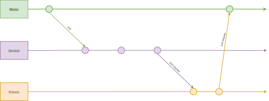 How is Collaboration improving your Team Workflows? • Polarising